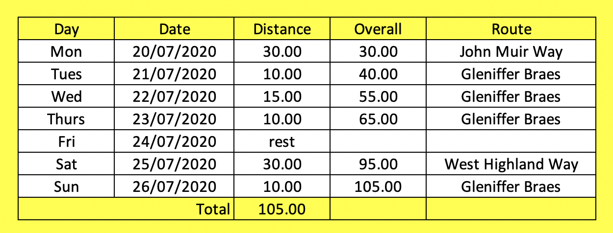 Guess My Time Virtual Lakeland 100 | John Kynaston's ultra running diary